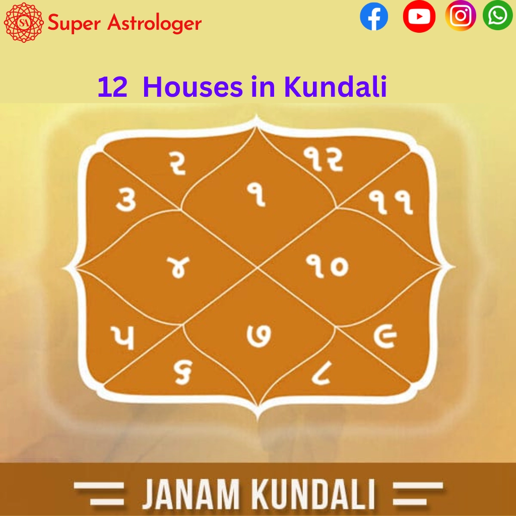 Understanding 12 Houses In Astrology: A Comprehensive Guide to ...